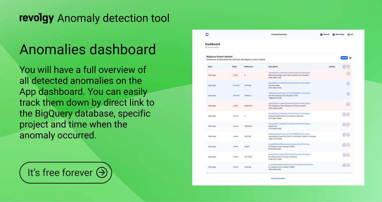 GCP Anomaly detection | Revolgy